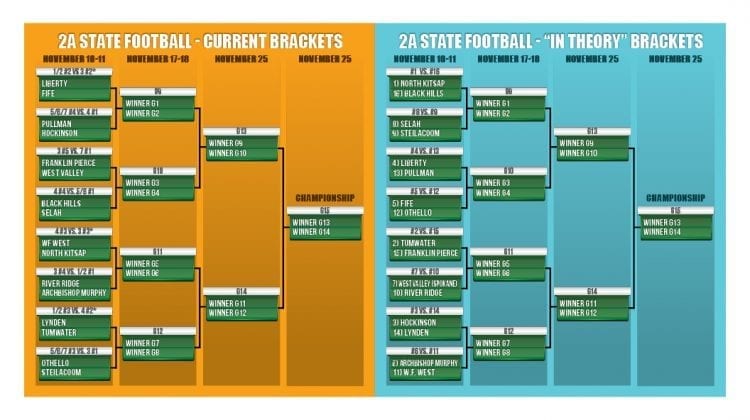 A look into seeding football brackets – ClarkCountyToday.com