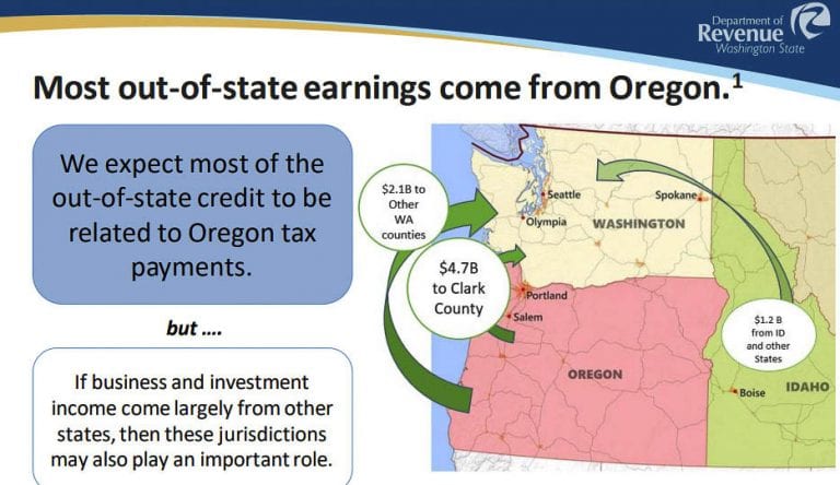 Washington residents can save Oregon Income taxes – ClarkCountyToday.com