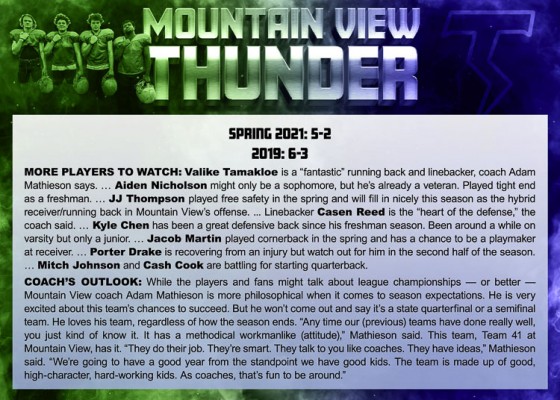 HS Football 2021: Mountain View Thunder – ClarkCountyToday.com