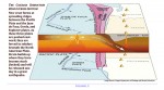 What is the seismic risk of the Cascadia Subduction Zone and ...