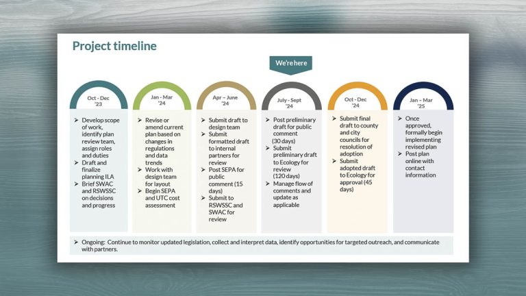 Draft of updated Comprehensive Solid Waste Management Plan available ...