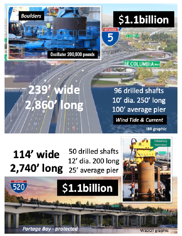 Letter: Interstate Bridge Replacement $13.6 billion estimate is too low ...